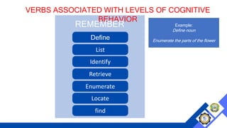 REVISED BLOOMS TAXONOMY.pptx
