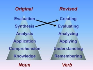 Revised Blooms Taxonomy and Formulation of Objectives.pptx