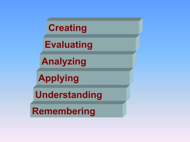 Revised Blooms Taxonomy and Formulation of Objectives.pptx | Internet for Beginners | Internet