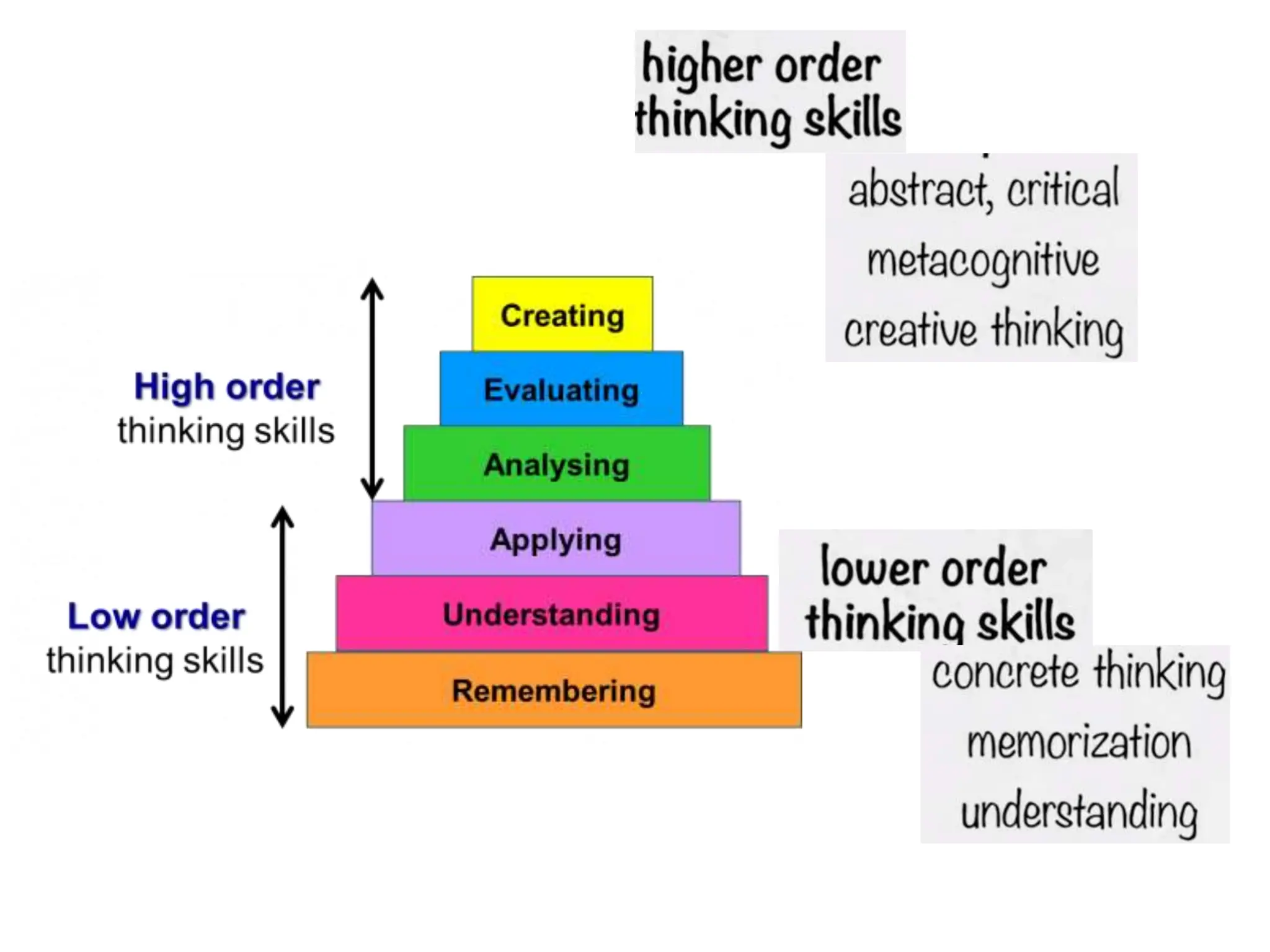 REVISED BLOOM’S TAXONOMY OF EDUCATIONAL OBJECTIVES.pptx