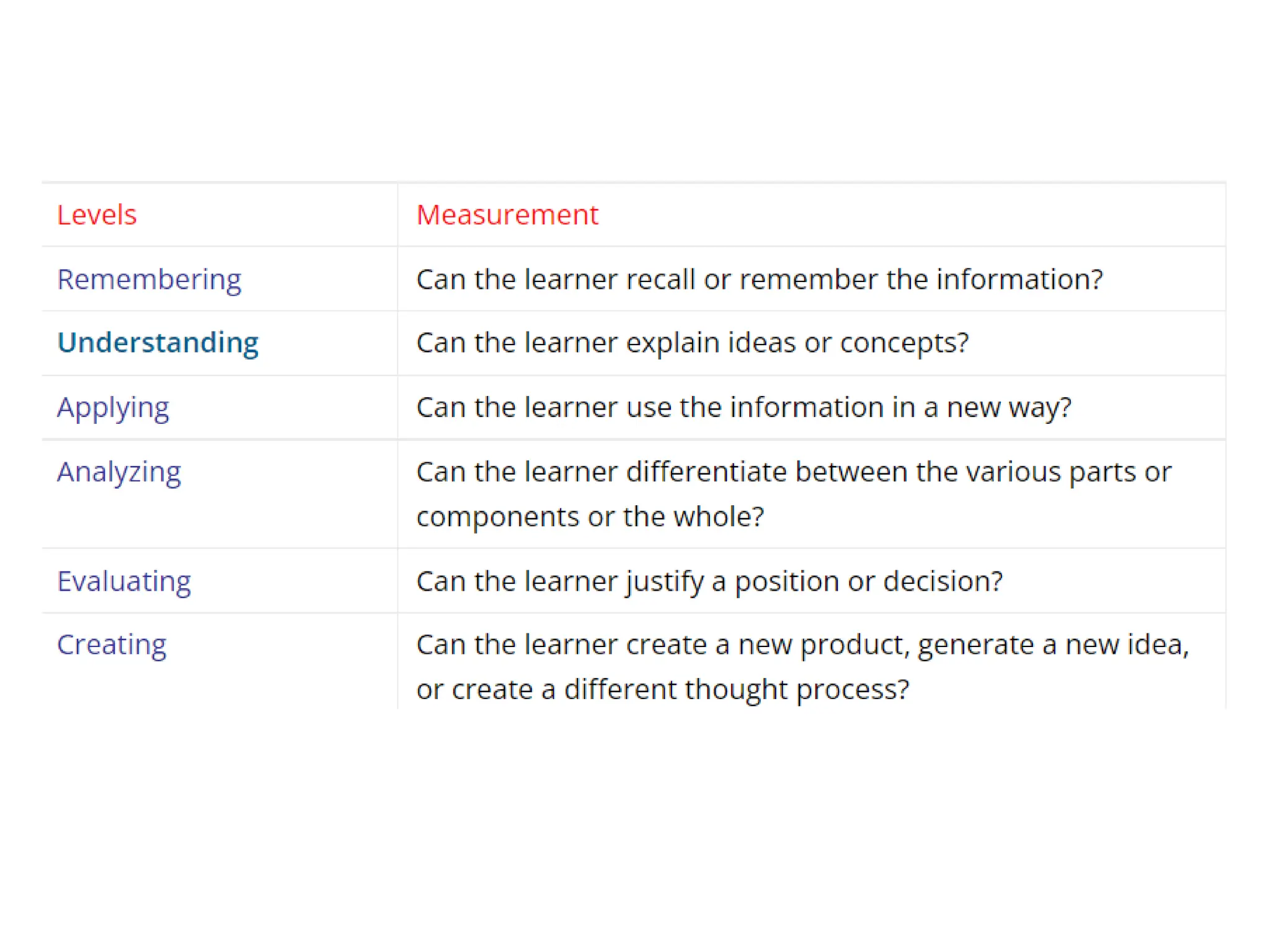 REVISED BLOOM’S TAXONOMY OF EDUCATIONAL OBJECTIVES.pptx