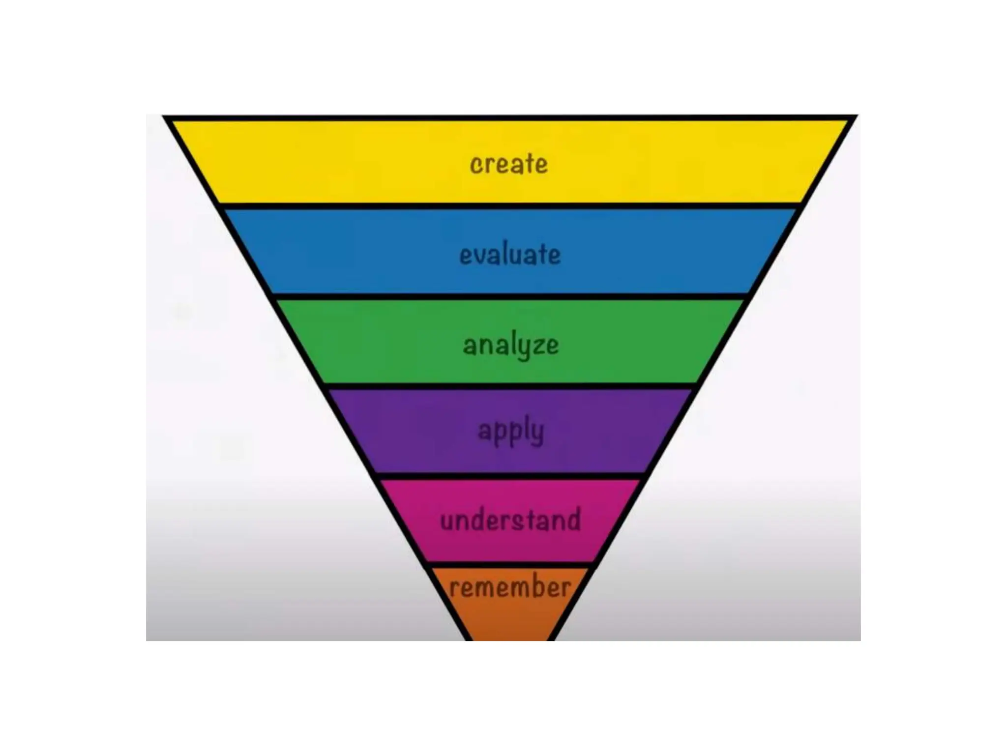 REVISED BLOOM’S TAXONOMY OF EDUCATIONAL OBJECTIVES.pptx