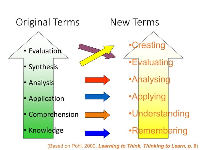 REVISED BLOOM’S TAXONOMY OF EDUCATIONAL OBJECTIVES.pptx
