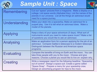 Revised bloom`s taxonomy ppt | PPTX