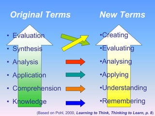 Revised bloom`s taxonomy ppt | PPTX