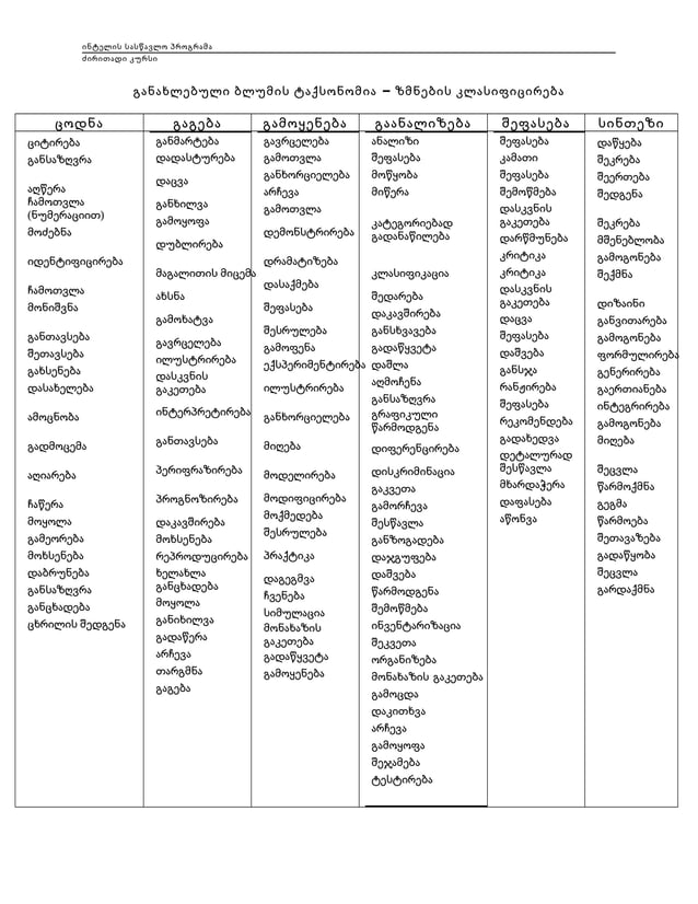 Revised blooms taxonomy_words | DOC