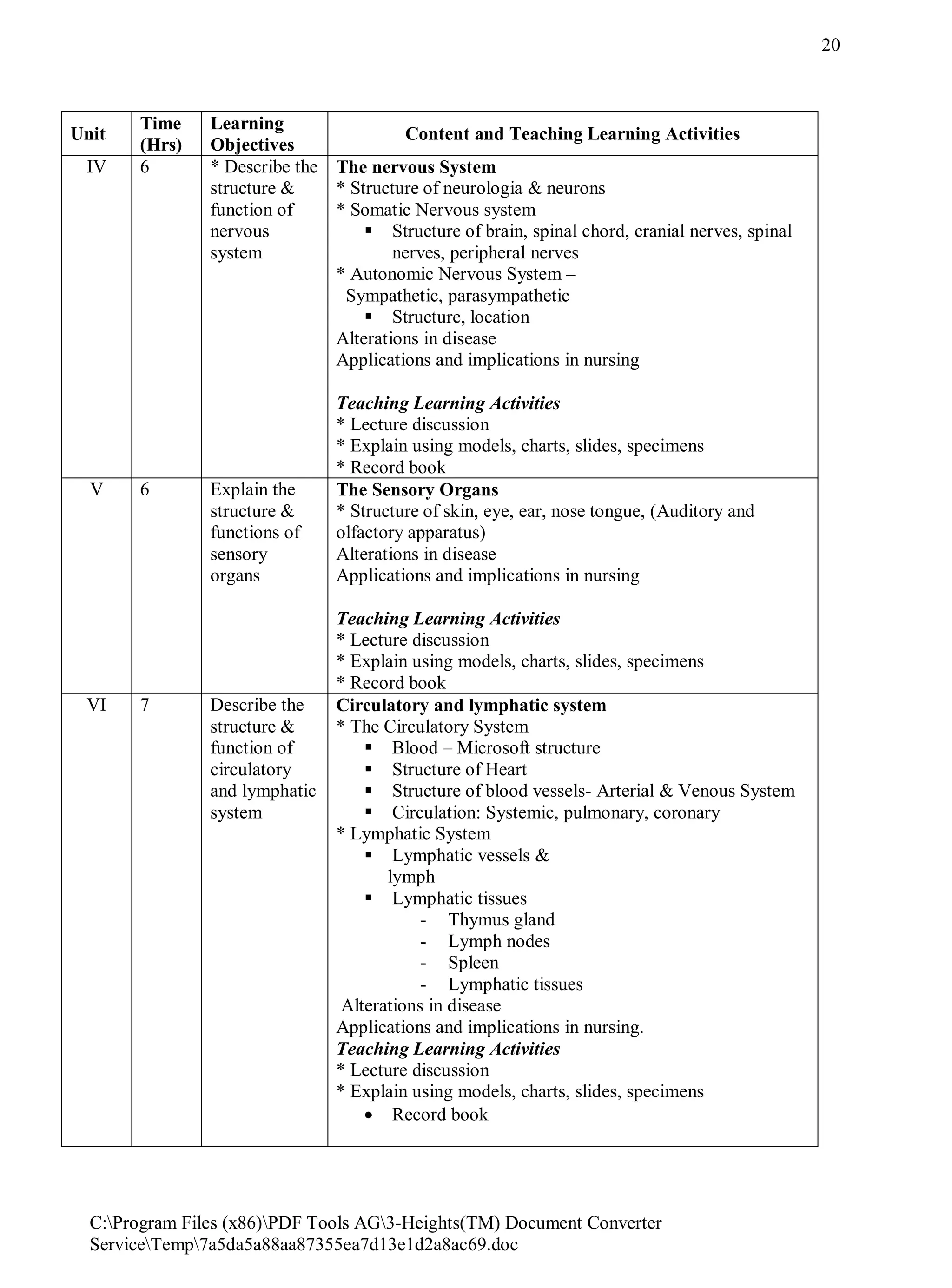 Revised B. Sc. Nursing Syllabus | PDF