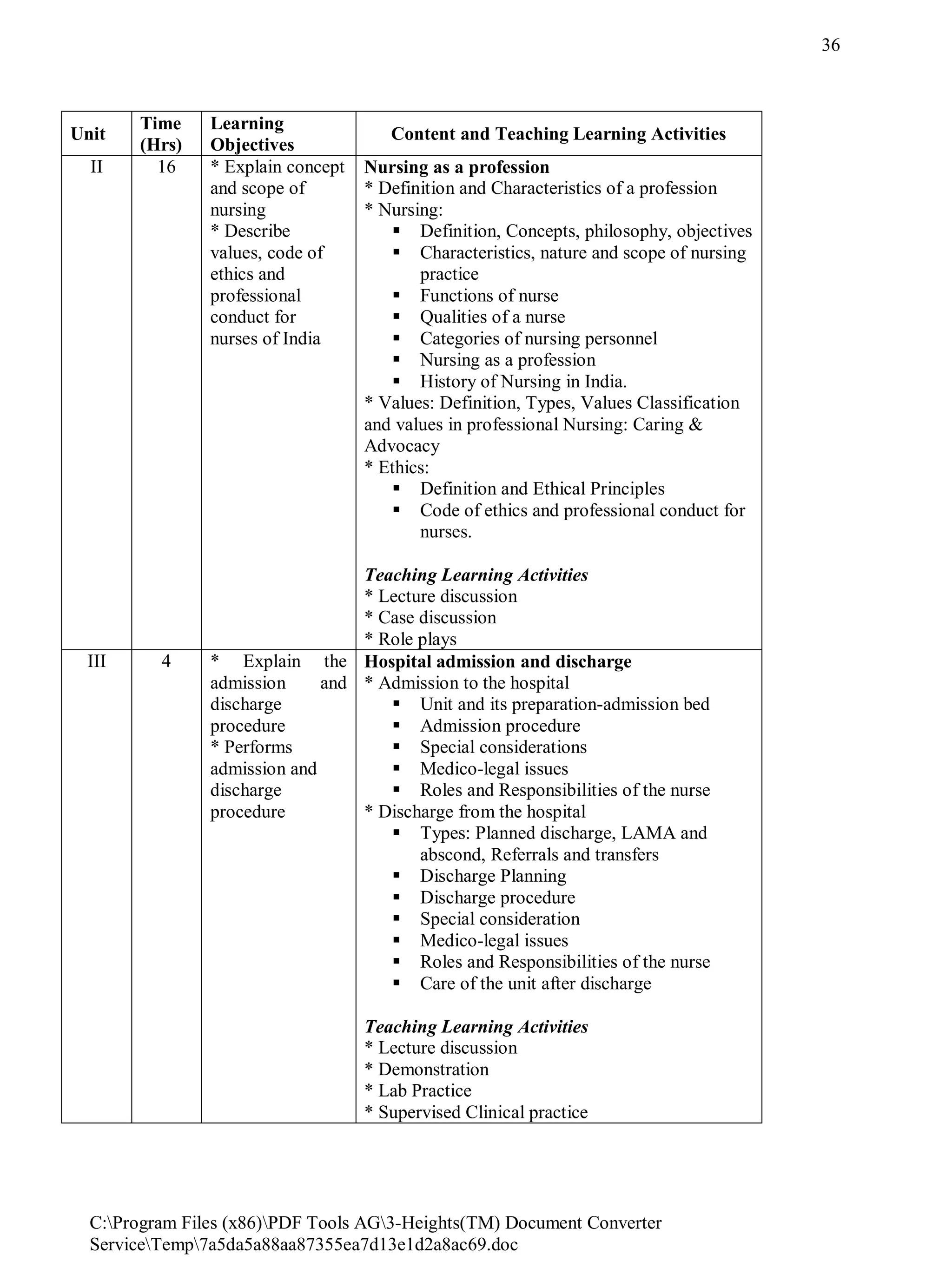 Revised B. Sc. Nursing Syllabus | PDF