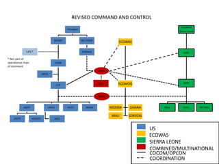 Ralston AJPME Revised c2 diagram | PPT