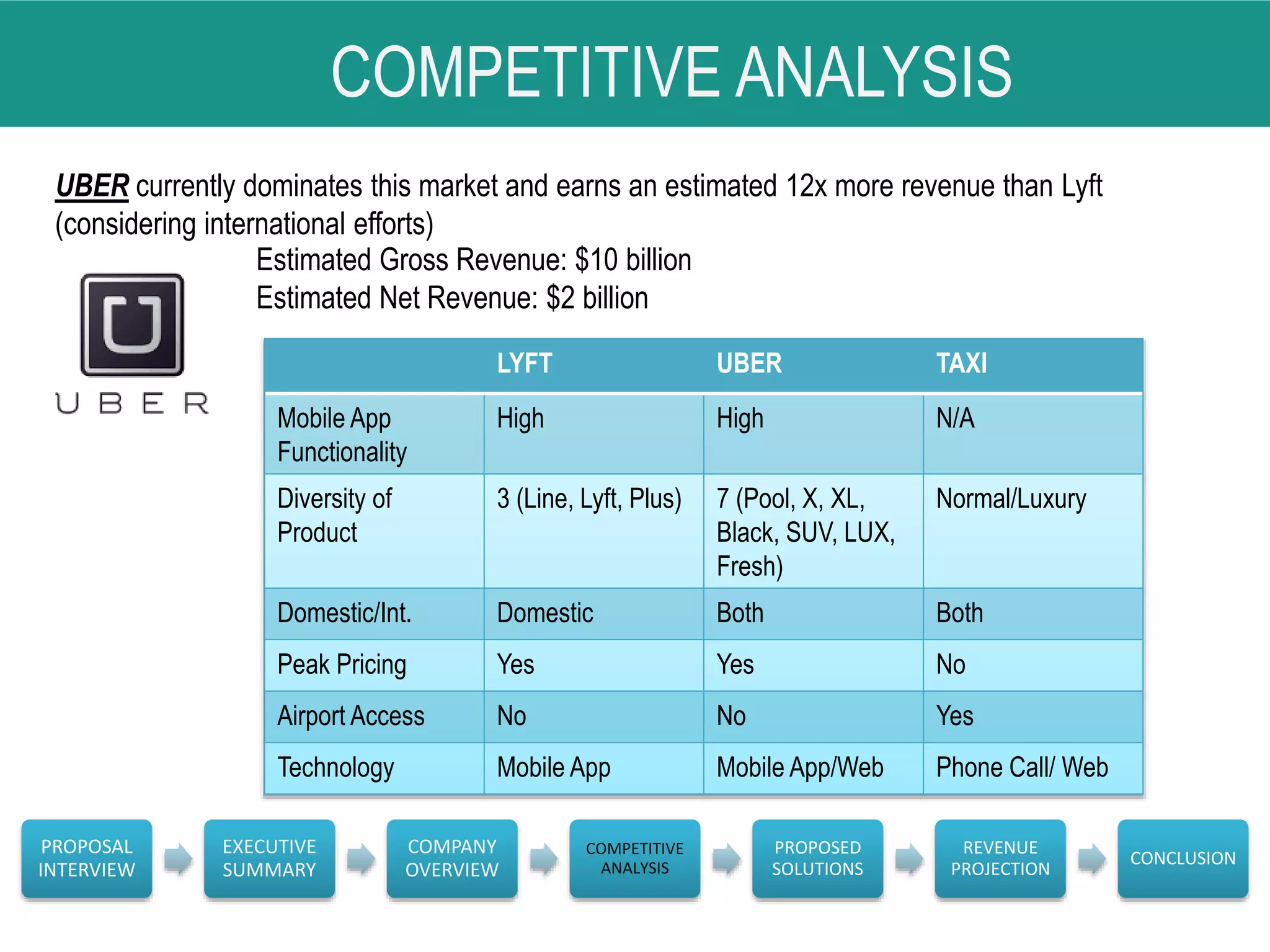 L.E.K. & Huron Consulting Case Competition | PPT