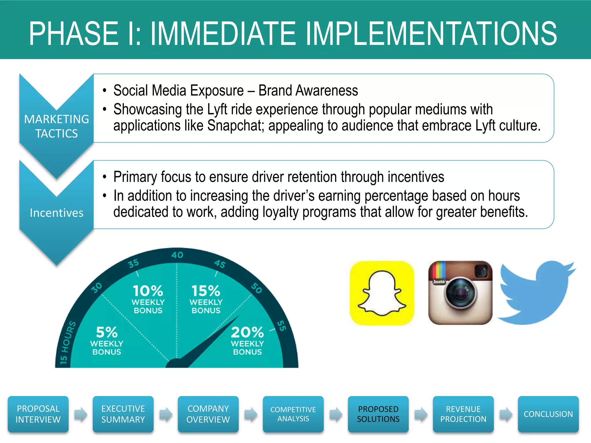 L.E.K. & Huron Consulting Case Competition | PPT