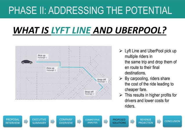 L.E.K. & Huron Consulting Case Competition | PPT