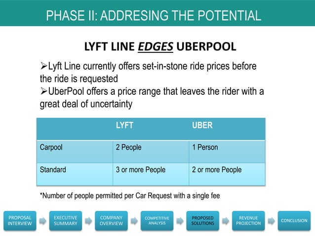 L.E.K. & Huron Consulting Case Competition | PPT