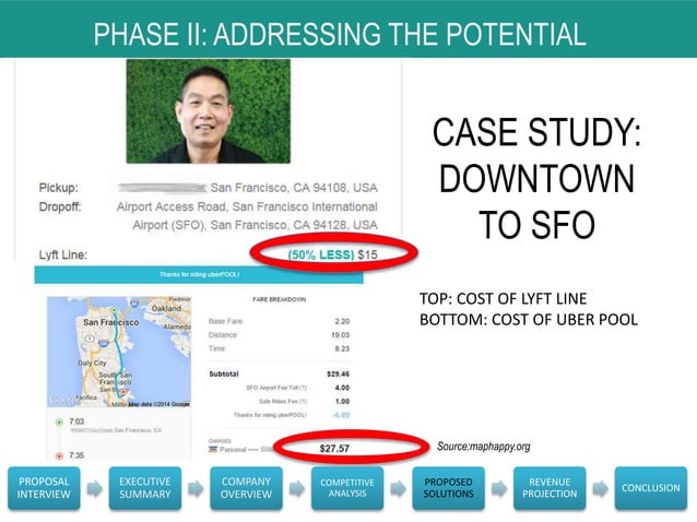 L.E.K. & Huron Consulting Case Competition | PPT