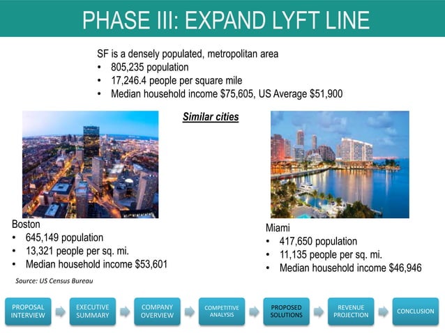 L.E.K. & Huron Consulting Case Competition | PPT