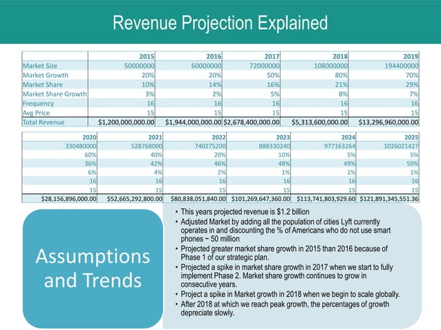 L.E.K. & Huron Consulting Case Competition | PPT