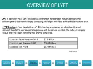 L.E.K. & Huron Consulting Case Competition | PPTX