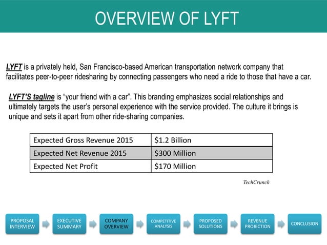 L.E.K. & Huron Consulting Case Competition | PPT