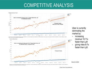L.E.K. & Huron Consulting Case Competition | PPT