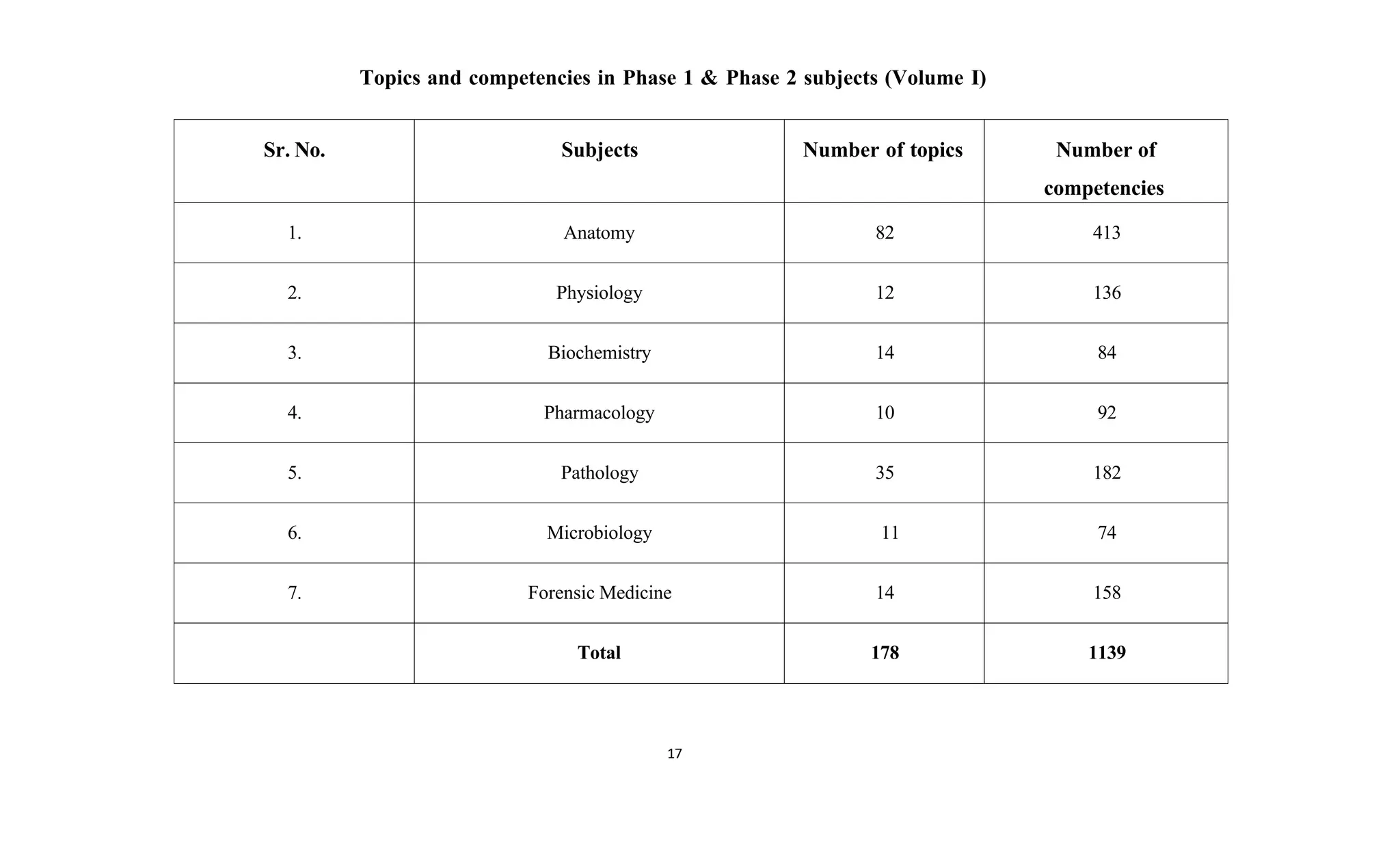 Revised CBME Guidelines 12-september-2024 | PDF