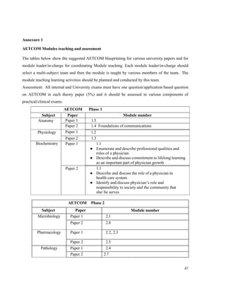 Revised CBME Guidelines 12-september-2024 | PDF