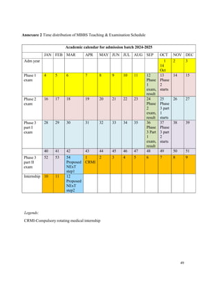 Revised CBME Guidelines 12-september-2024 | PDF