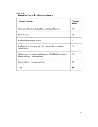 Revised CBME Guidelines 12-september-2024 | PDF