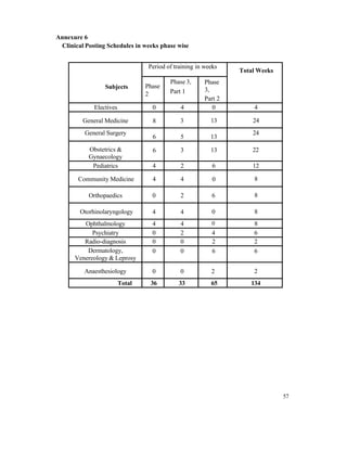 Revised CBME Guidelines 12-september-2024 | PDF