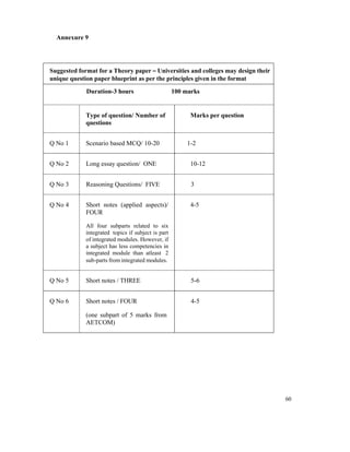 Revised CBME Guidelines 12-september-2024 | PDF