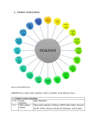 Revised chapter on_dd_dnh(1) | DOCX