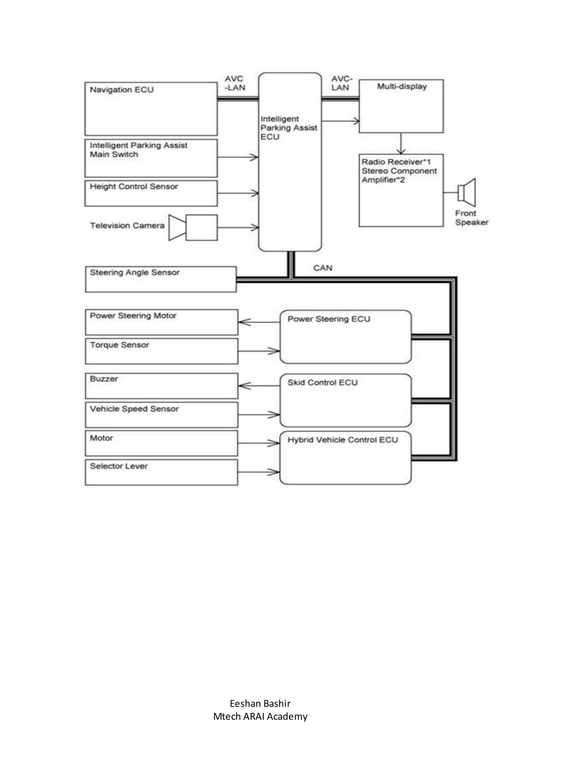 chassis control systems | DOCX