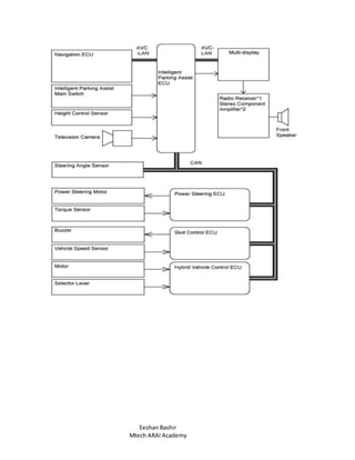 chassis control systems | DOCX