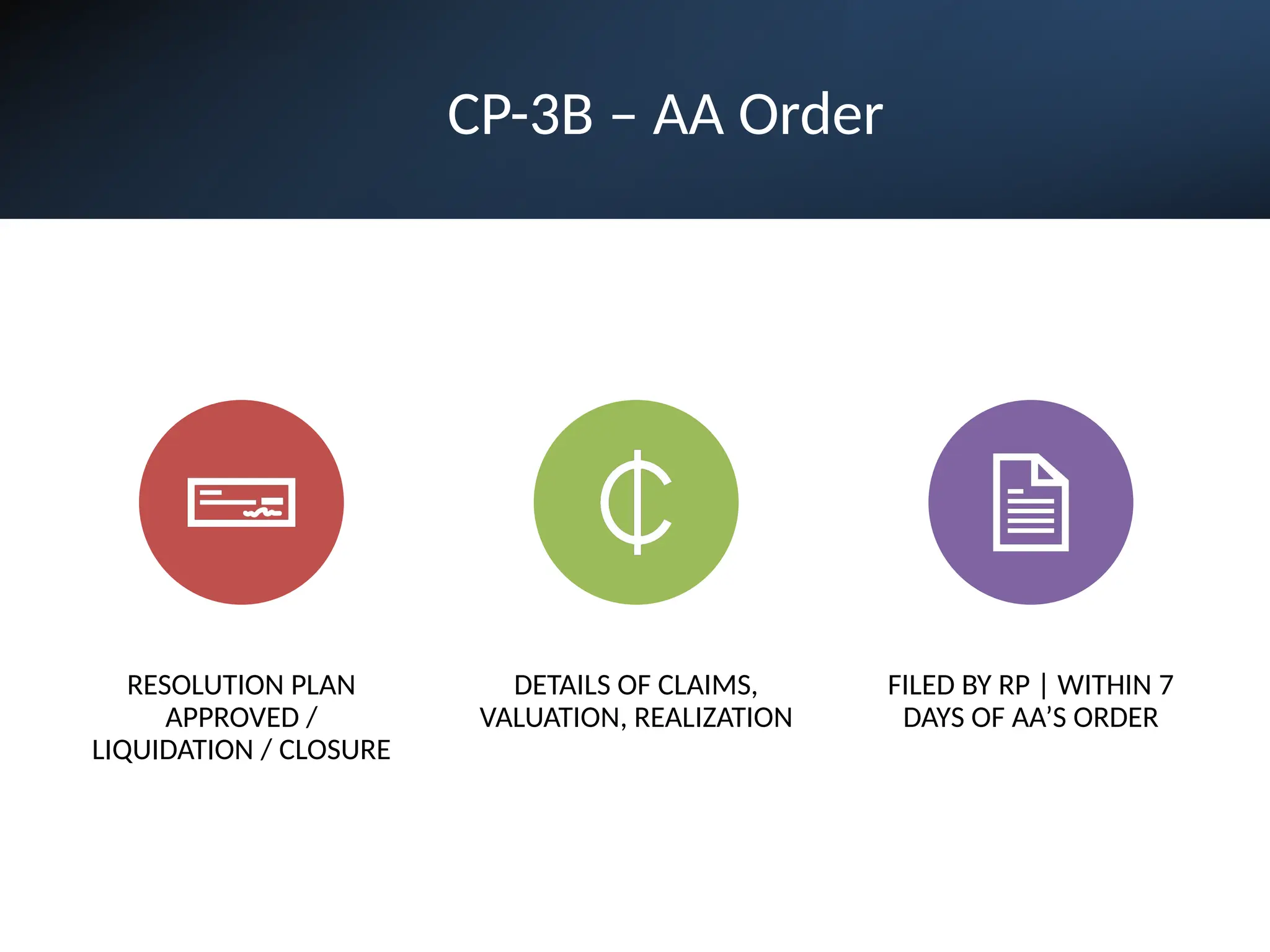 Revised_CIRP_Forms_Presentation_IBBI_2025.pptx