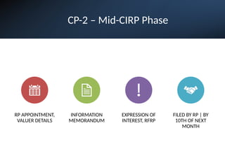 Revised_CIRP_Forms_Presentation_IBBI_2025.pptx