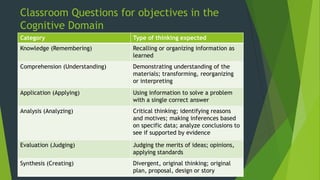 Revised classroom question presentation | PPTX