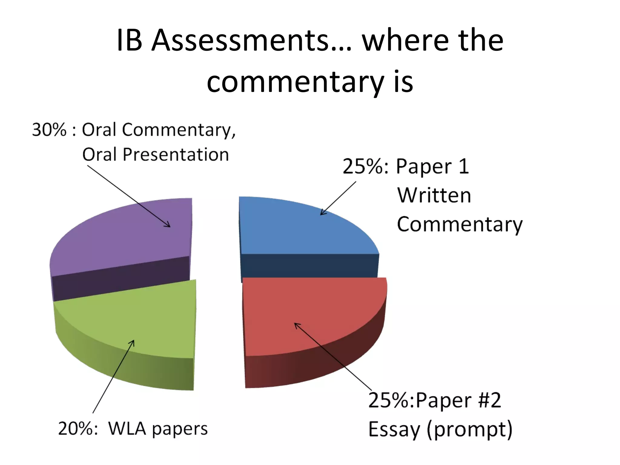 IB English Written Commentary | PPT