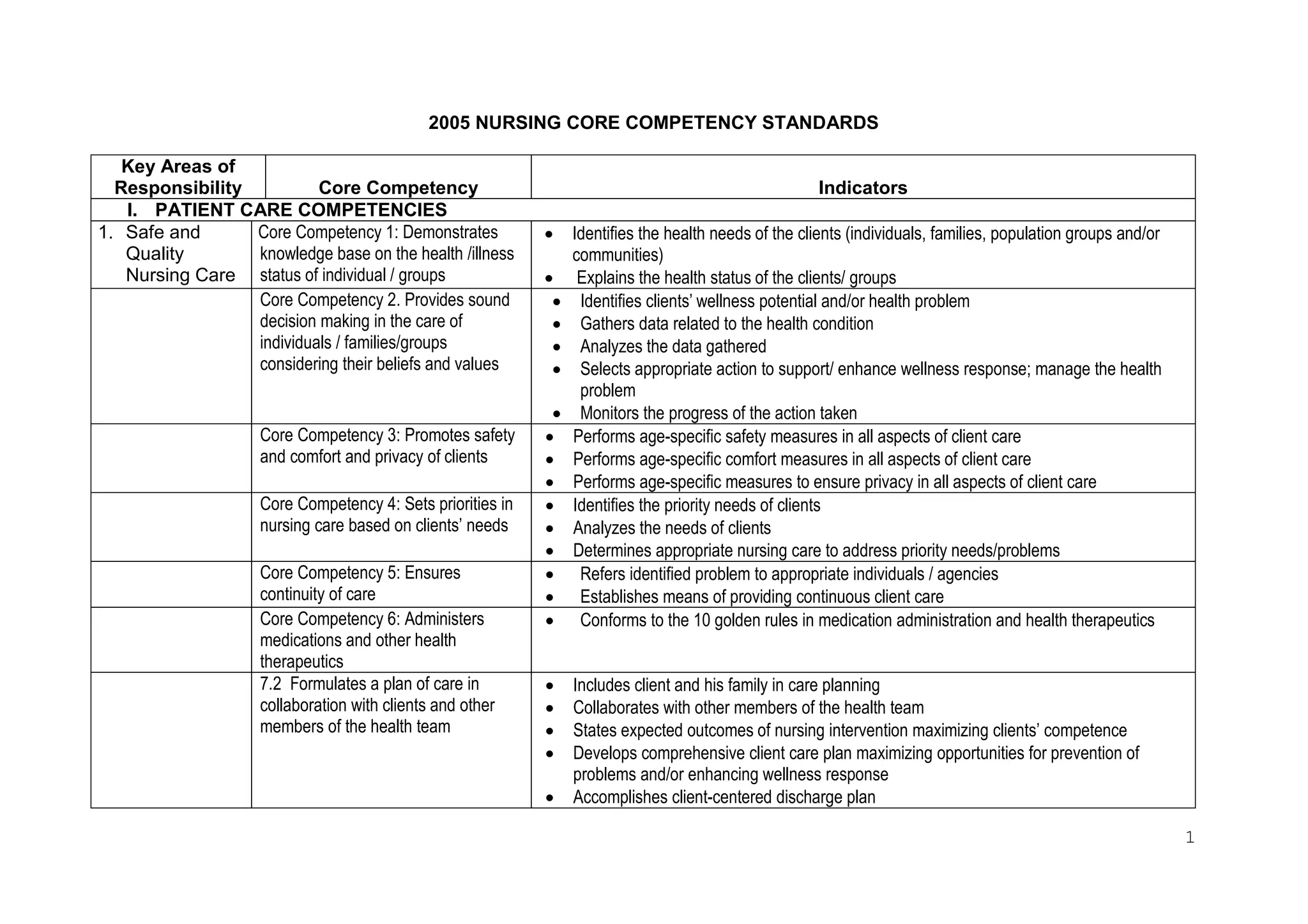 2005 NURSING CORE COMPETENCY STANDARDS.pdf