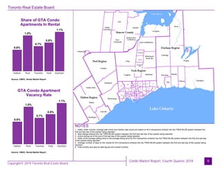 TREB's CONDO REPORT - 2018 Q4 | PDF