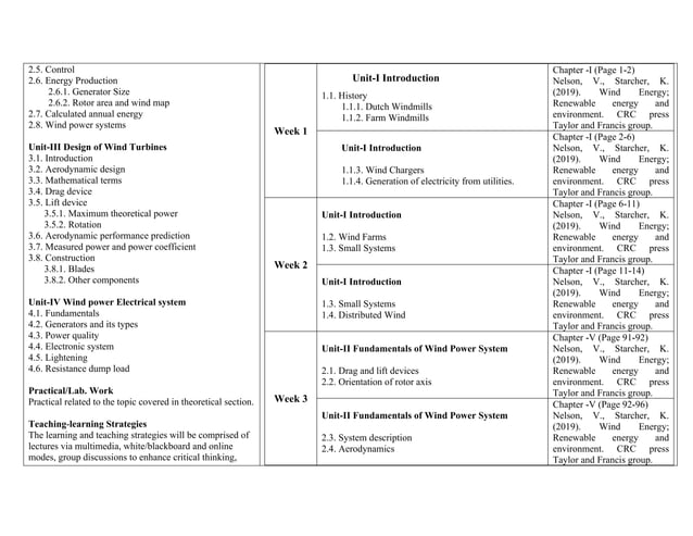 Revised Course Outline Wind Power Engineering E-313 06-08-2024.docx