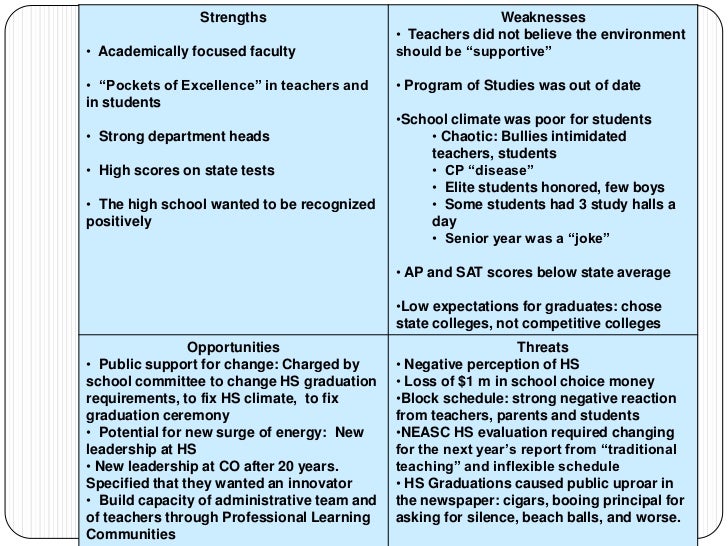 Curriculum Leadership Course 2009 Overview