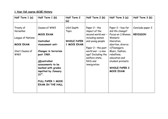 History@Holgate Curriculum Map | PPT