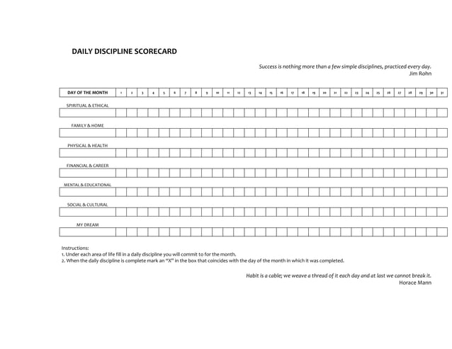 Daily Discipline Scorecard | PDF