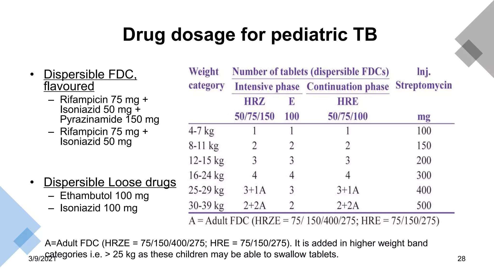 Revised definitions of tb cases and management as per ntep | PPTX