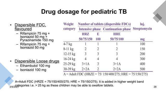 Revised definitions of tb cases and management as per ntep | PPTX