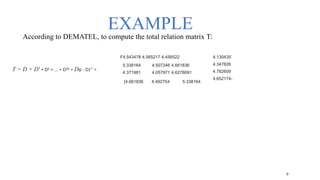 reviseddematel2-140104154418-phpapp02.pptx