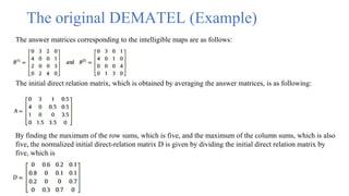 Revised DEMATEL1 | PPS