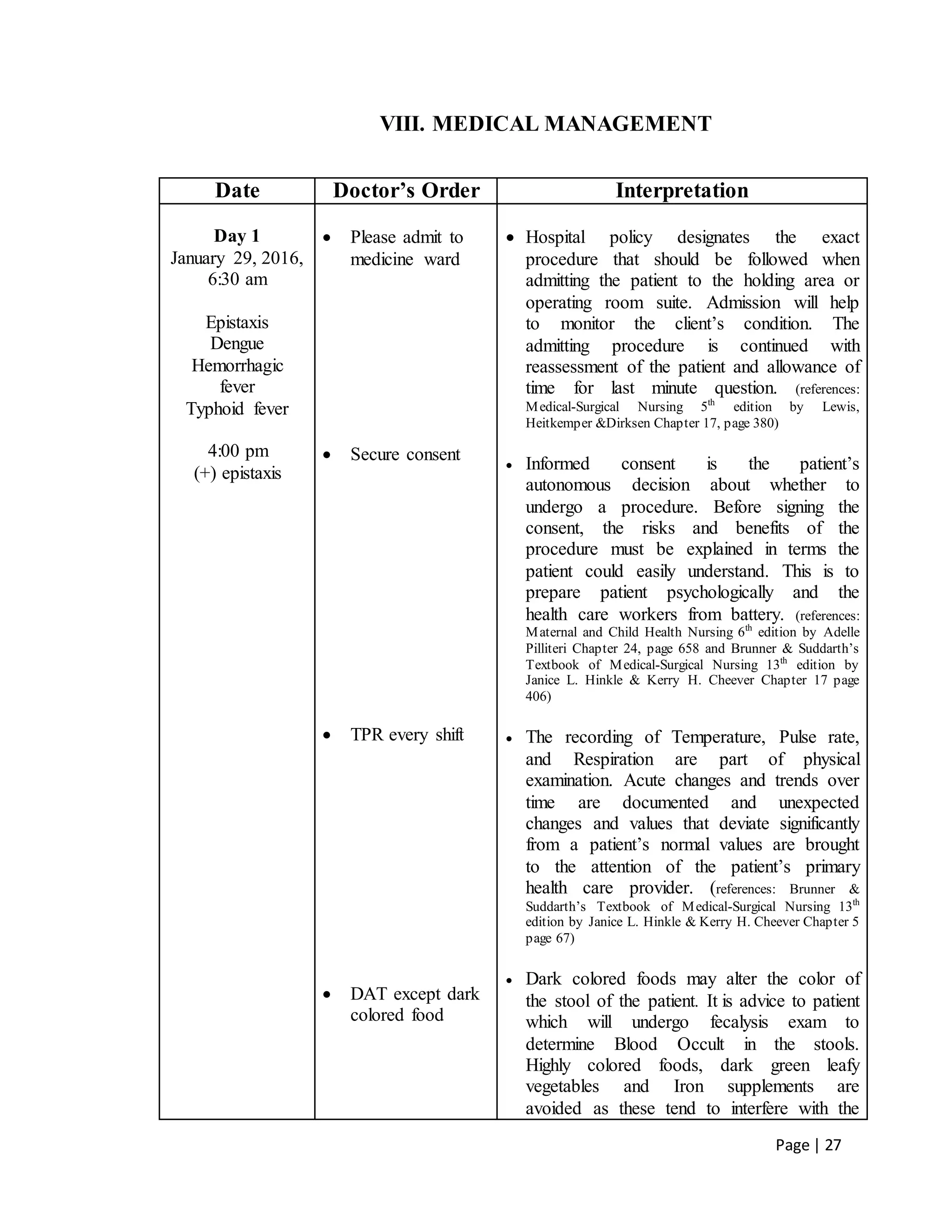 Dengue Hemorrhagic Fever- Case Study | DOCX
