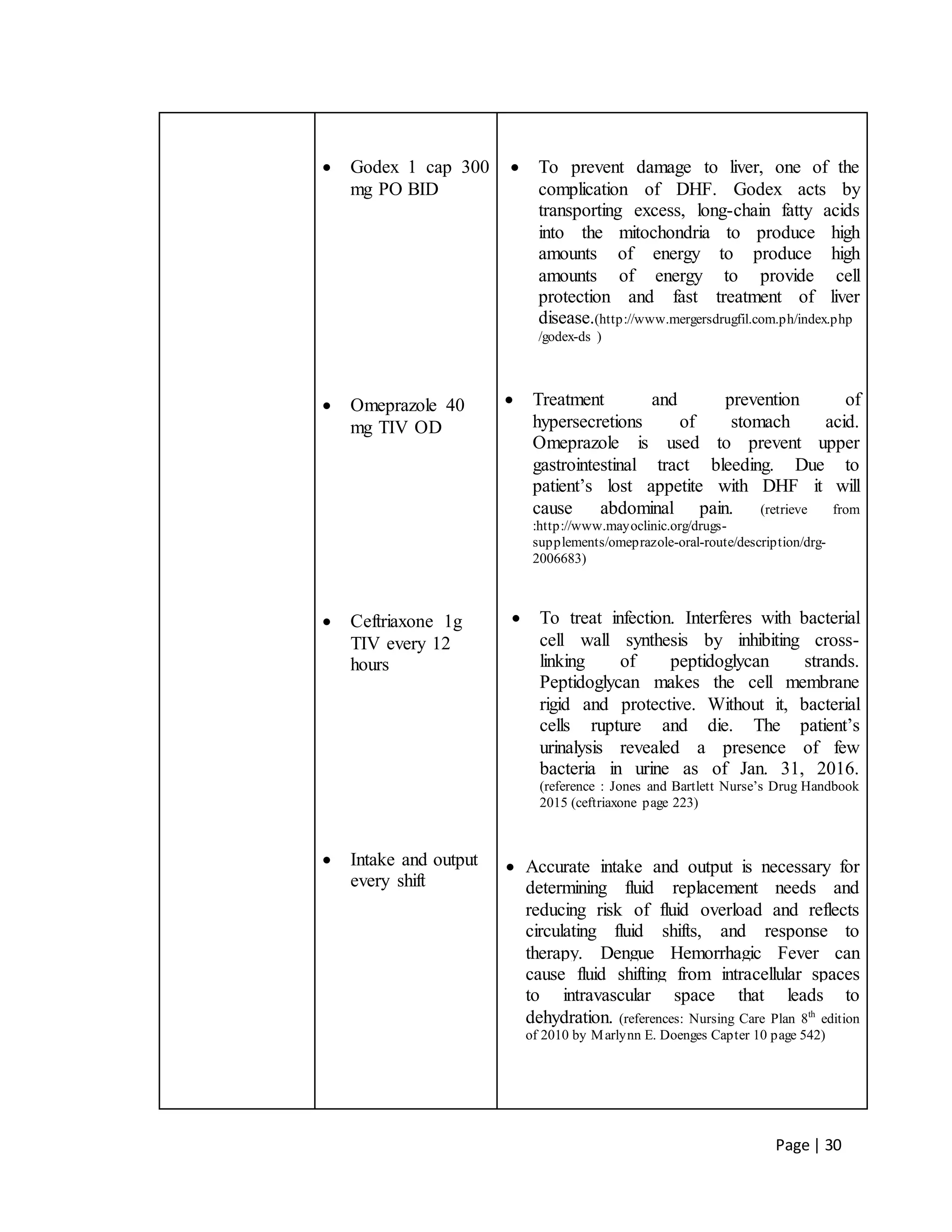 Dengue Hemorrhagic Fever- Case Study | DOCX