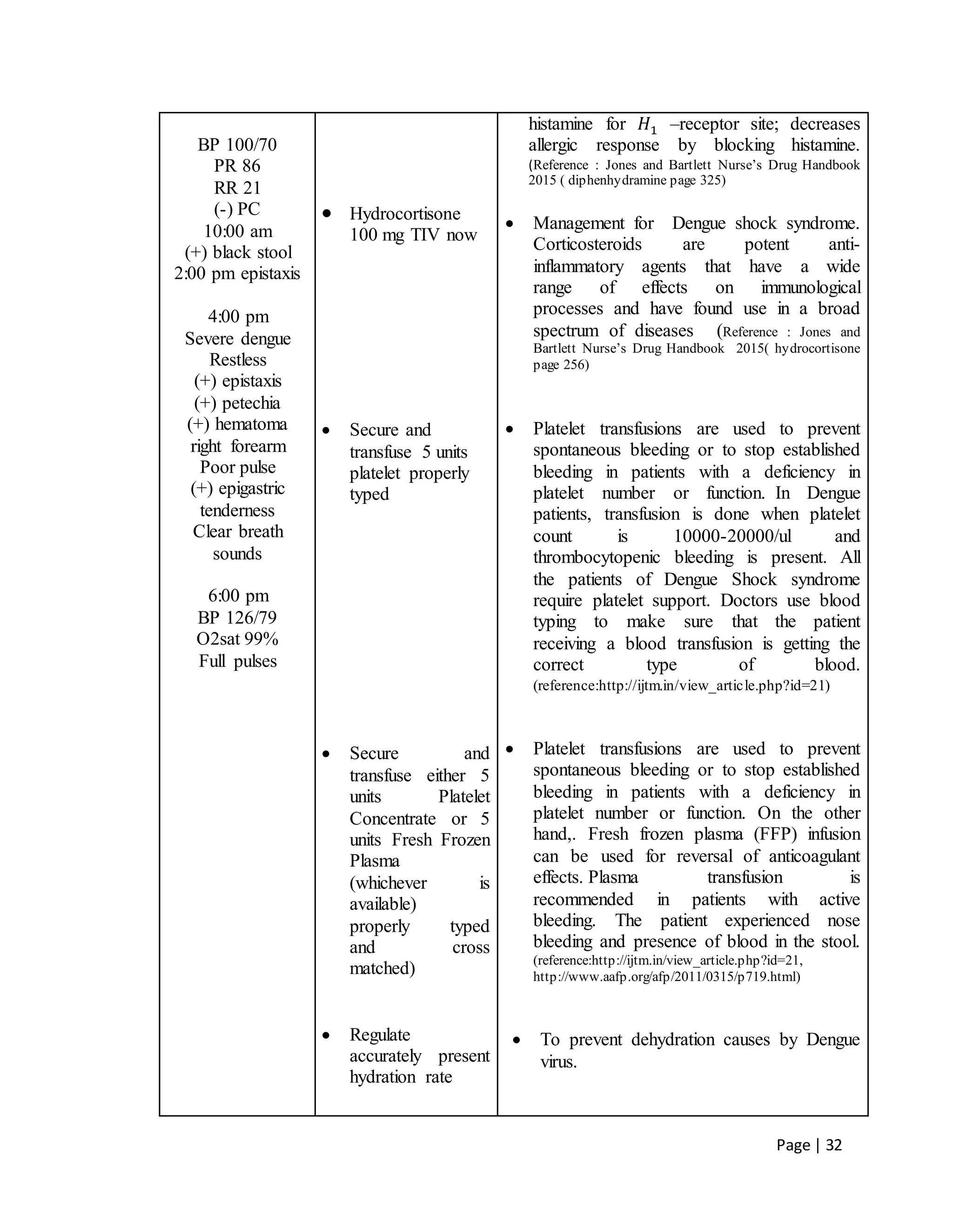 Dengue Hemorrhagic Fever- Case Study | DOCX