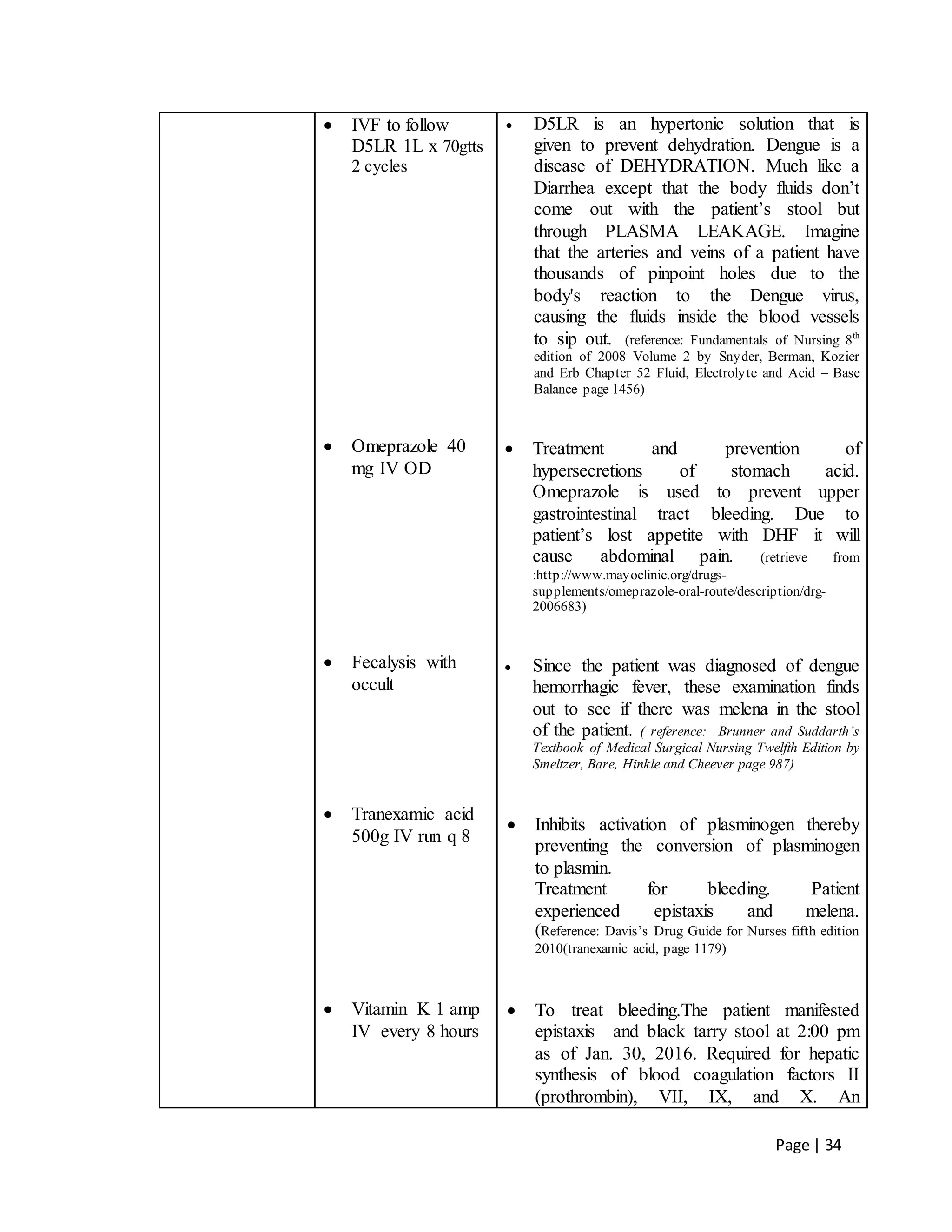 Dengue Hemorrhagic Fever- Case Study | DOCX